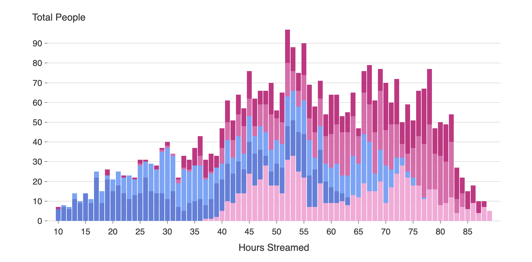 Building the World's Best Charts | Thorntale Blog